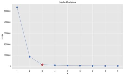 Getting Started With Spectral Clustering Dr Juan Camilo Orduz