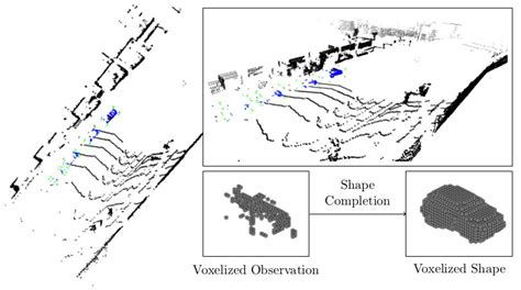 Master Thesis Learning Shape Completion From Bounding Boxes Using Cad Shape Priors • David Stutz