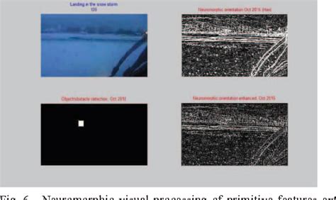 Figure 1 From Enhanced Neuromorphic Visual Processing By Segmented Neuron For Intelligent