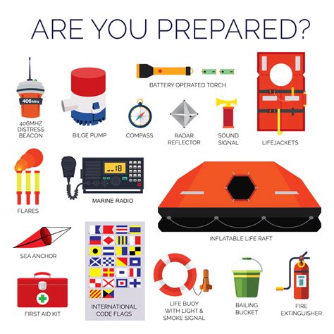 Ship Safety Equipment Lifejacket Maritime Education