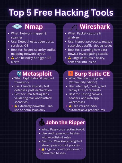 Cybersecurity Ethicalhacking Infosec Bugbounty Pentesting