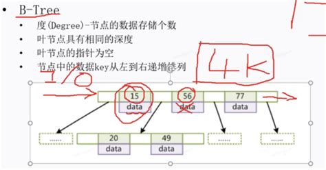 一文让你对mysql索引底层实现明明白白 知乎