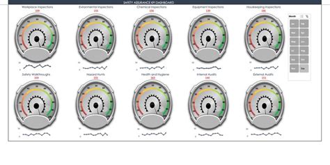 Safety Assurance KPI Template Health And Safety Dashboard Excel Template Etsy