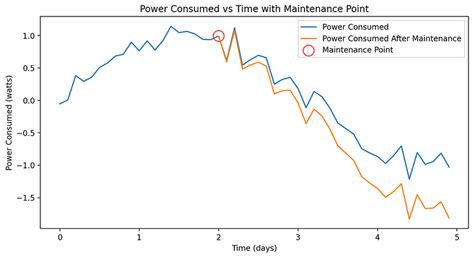 Interactive Graph Using Streamlit Streamlit