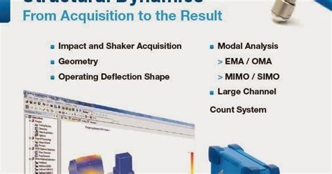 Oros Blog Measuring Noise And Vibration Oros At Imac Xxxii A Conference And Exposition On