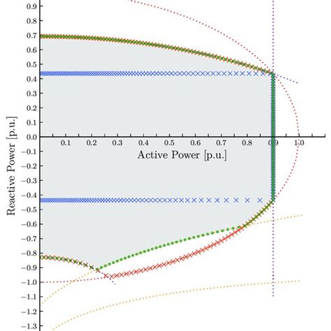 Capability Curve Description Download Scientific Diagram