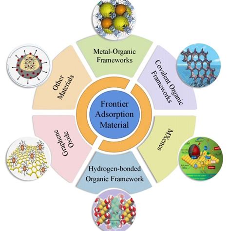 Frontier Material Classification Map Download Scientific Diagram
