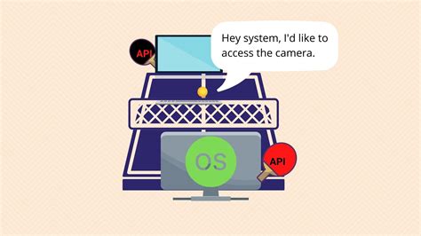 What Is An API Application Programming Interface Central Galaxy