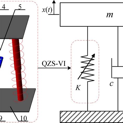 Schematic Diagram Of A Qzs Vi System With Displacement Velocity