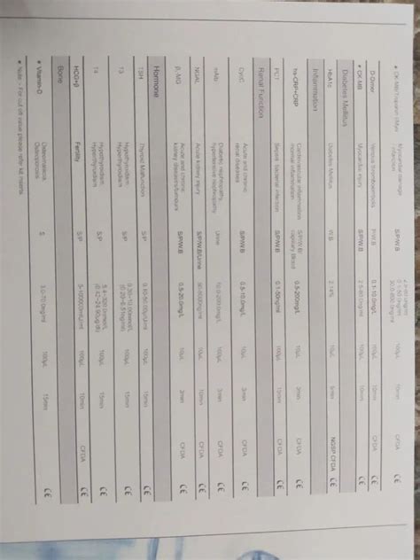 Vector Fully Automatic Poct Immunoassay Analyzer For Hospital Model