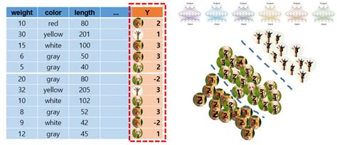 distilling the knowledge in a neural network · seongkyun han s blog