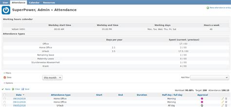 3 Ways To Log Attendances In Redmine Hrm Plugin Alphanodes
