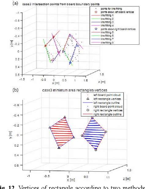 Figure 1 From Improved Lidar Camera Calibration Using Marker Detection