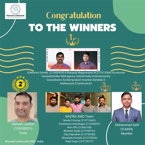 Nandu S Kumar Posted On Linkedin