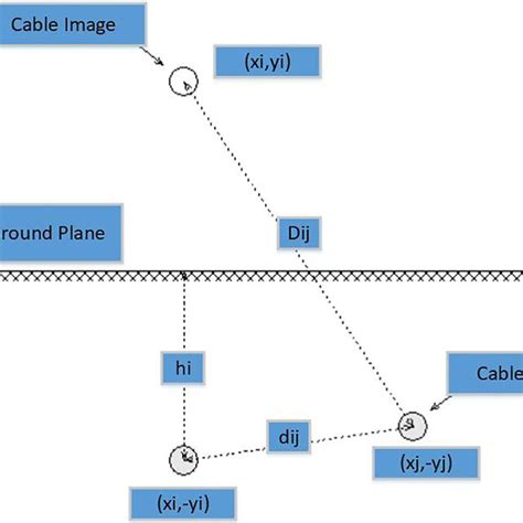 Proposed Current Injection Kit Download Scientific Diagram