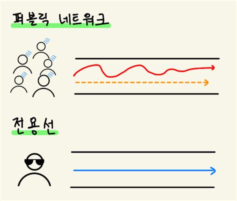 중국전용선 ･ 국제전용회선 서비스 차이나커넥트