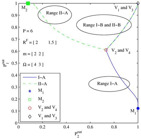 Entropy Special Issue Advanced New Physical Layer Technologies For