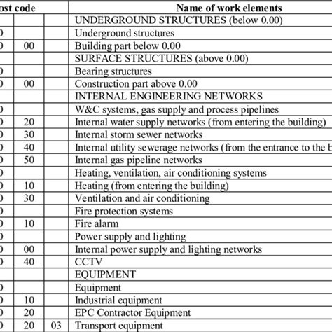 Should Look Like Uniformat Ii Download Scientific Diagram