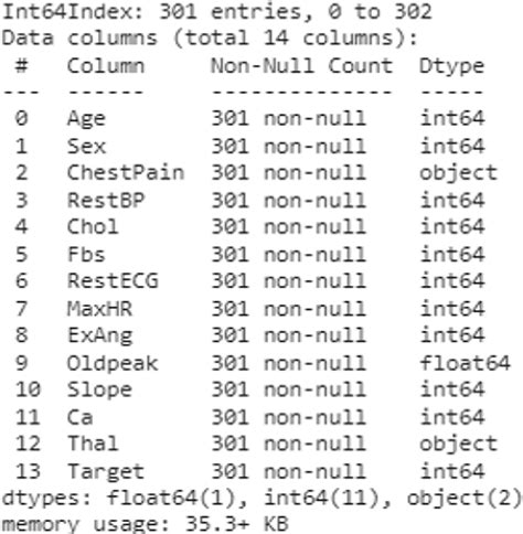 figure 4 from heart disease prediction using machine learning
