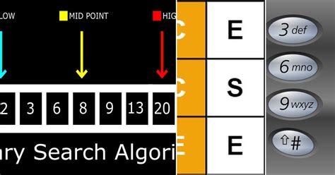 List Data Structures And Algorithms Curated By Sudhindra Kr Saxena