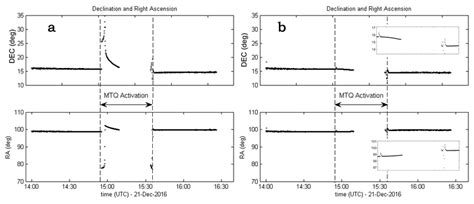 Coarse Spin Axis Estimation Over Third Perigee Pass 21 December 2016