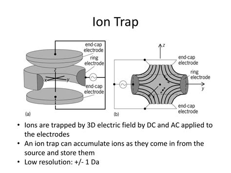 Ppt Mass Spectrometry Based Proteomics Powerpoint Presentation Free