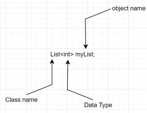 Suppose Your Program Uses A Class Template Named List Which Quizlet