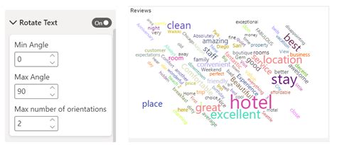 How To Apply The Word Cloud Visual In Power Bi Agile Analytics