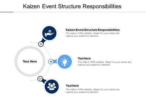 kaizen event structure responsibilities ppt powerpoint presentation