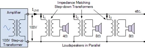 Audio Transformer