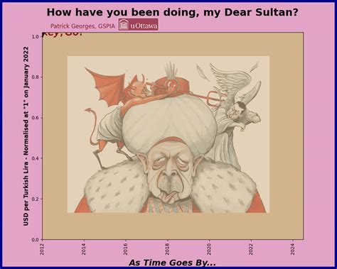 Patrick Georges On Linkedin Turkey Currency Animationart Python
