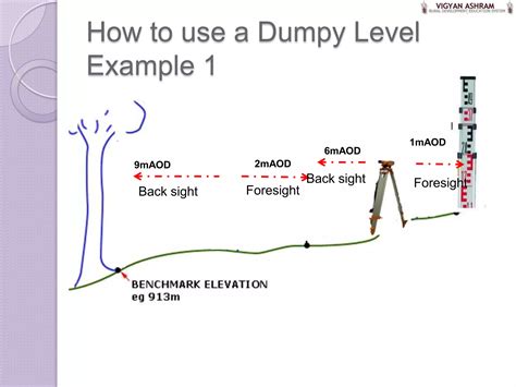 6 Dumpy Levels Example Of Use Ppsx