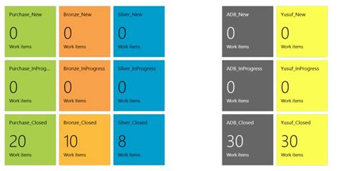 Yusuf Didighar On Linkedin Azure Devops Is A Different Domain Altogether But If You Are An Azure