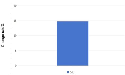 Unipromas Recombinant Humanized Elastin For Advanced Anti Aging