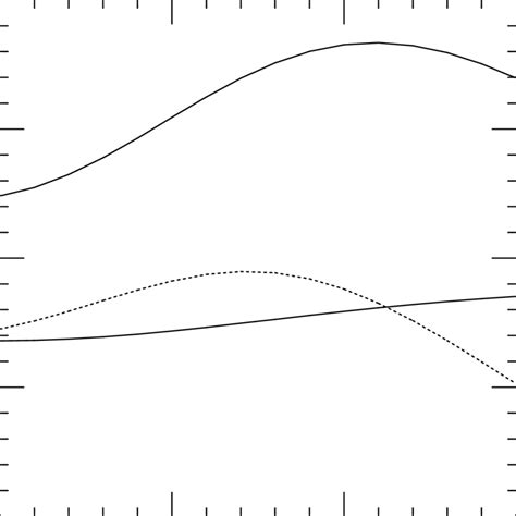 Differential Cross Section Dσde 2 T Dy Dy − At √ S1800 Gev E T 5
