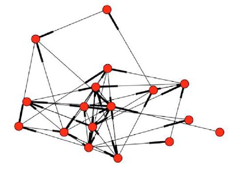 A Graph Generated By A Metropolis Hastings Markov Chain Download