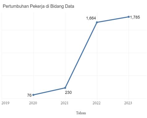 Project Data Visualization Pacmann — Data Analyst Salary By Erwin Rivaldi Medium