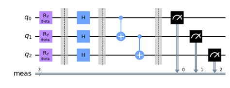 Thiết Kế Mạng Quantum Neural Network Với Pytorch Và Qiskit