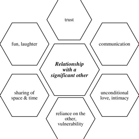 Fonofale Model Of Pacific Health And Wellbeing Download Scientific Diagram