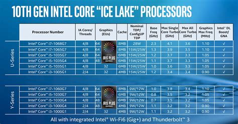 Intel Core i7-1065G7 Benchmarked: Ice Lake with Iris Plus Graphics ...