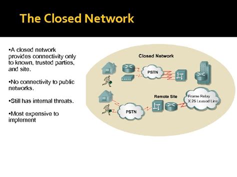 Network Security Accessing The Wan Chapter 4