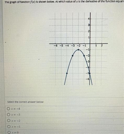 Answered The Graph Of Function F X Is Shown Below At Which Value Of X Kunduz