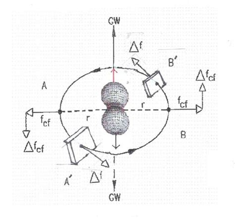Radiation Pattern Calculated By Download Scientific Diagram