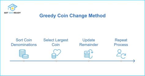 Greedy Vs Dynamic Programming Right Dsa Approach