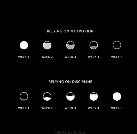 Motivation Can Be A Powerful Force In Driving You Forward But It Can Also Be Fleeting And