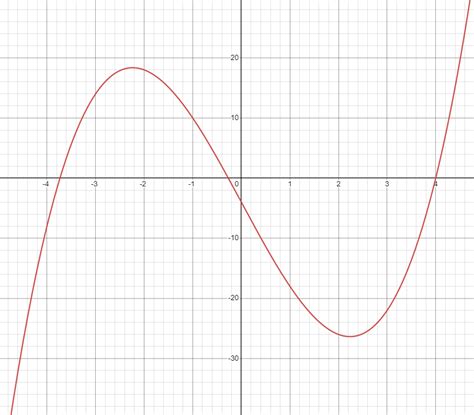 Complex Numbers In The Plane The Mathematical Wild