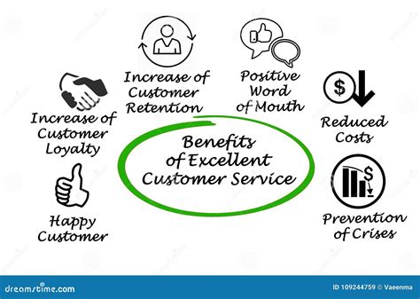 Exceptional Customer Service Example