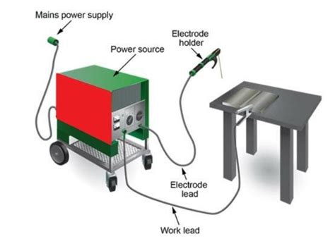 Shielded Metal Arc Welding Scheme 8 Download Scientific Diagram