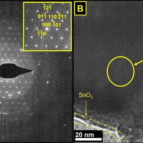 Selected Area Electron Diffraction A And Scanning Transmission Download Scientific Diagram