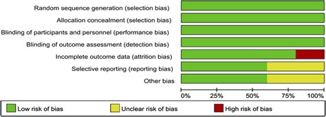 Quality Assessment Summary Low Deviation Risk Green Hexagon Unclear Download Scientific